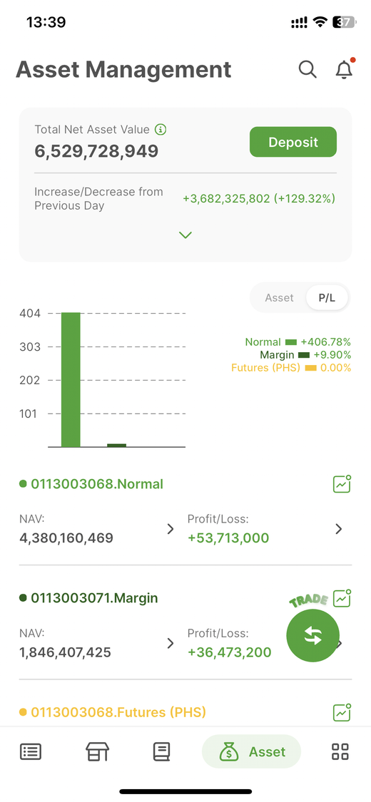 Asset Management Asset Management
